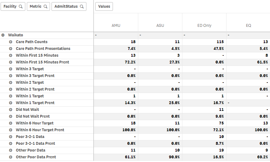 Easy Excel Style Tables Row Level Formulae In Qlik