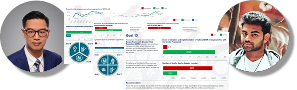 Qlik Academic Program Datathon Challenge Finalists... - Qlik Community - 1801013