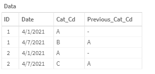Creating a new Previous Data Column - Qlik Community - 1798131