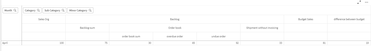 Solved: How to conduct muti-level table header through 'ma... - Qlik ...