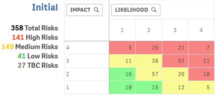 Risk Heatmap - Qlik Community - 1801863