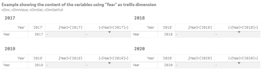 Qlik Sense: Trellis object Advanced Mode $(vDimSet... - Qlik Community ...