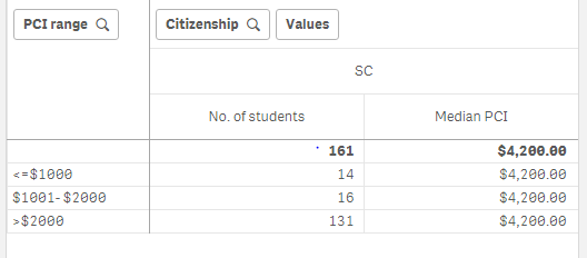 Qlik Sense Table/Chart - Qlik Community - 1508696