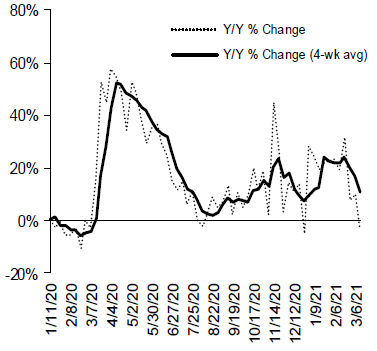 Solved: Year over year change by week on line chart Qlik S... - Qlik ...