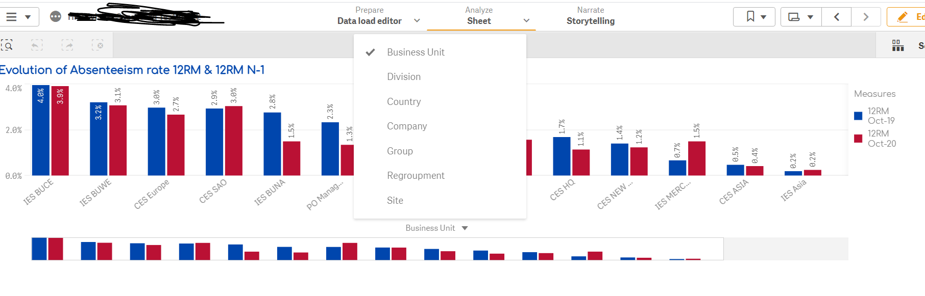 Sorting bar chart in qliksense - Qlik Community - 1804071