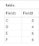 Solved: Where not match, any of multiple entries - Qlik Community - 1805834