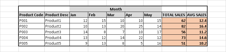 Pivot table show more than one subtotal in only on... - Qlik Community ...