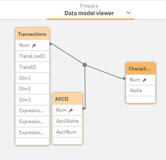 How to create a small sample data set in QlikSense... - Qlik Community ...