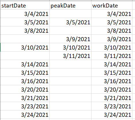 How to combine Two Dates inline tables to one tab... - Qlik Community ...