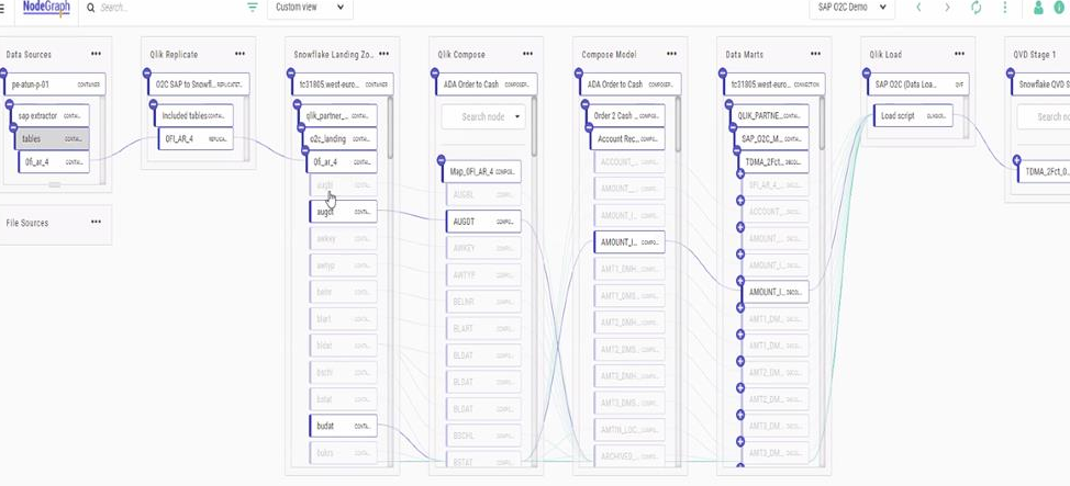 Data Lineage in Qliksense - Qlik Community - 1801331