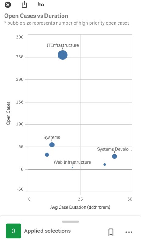 Developing for the Qlik Sense Mobile for SaaS app - Qlik Community ...
