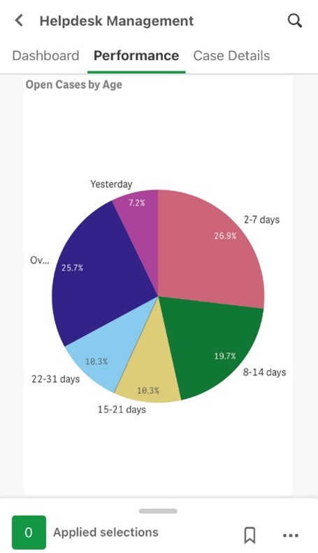 Developing for the Qlik Sense Mobile for SaaS app - Qlik Community ...