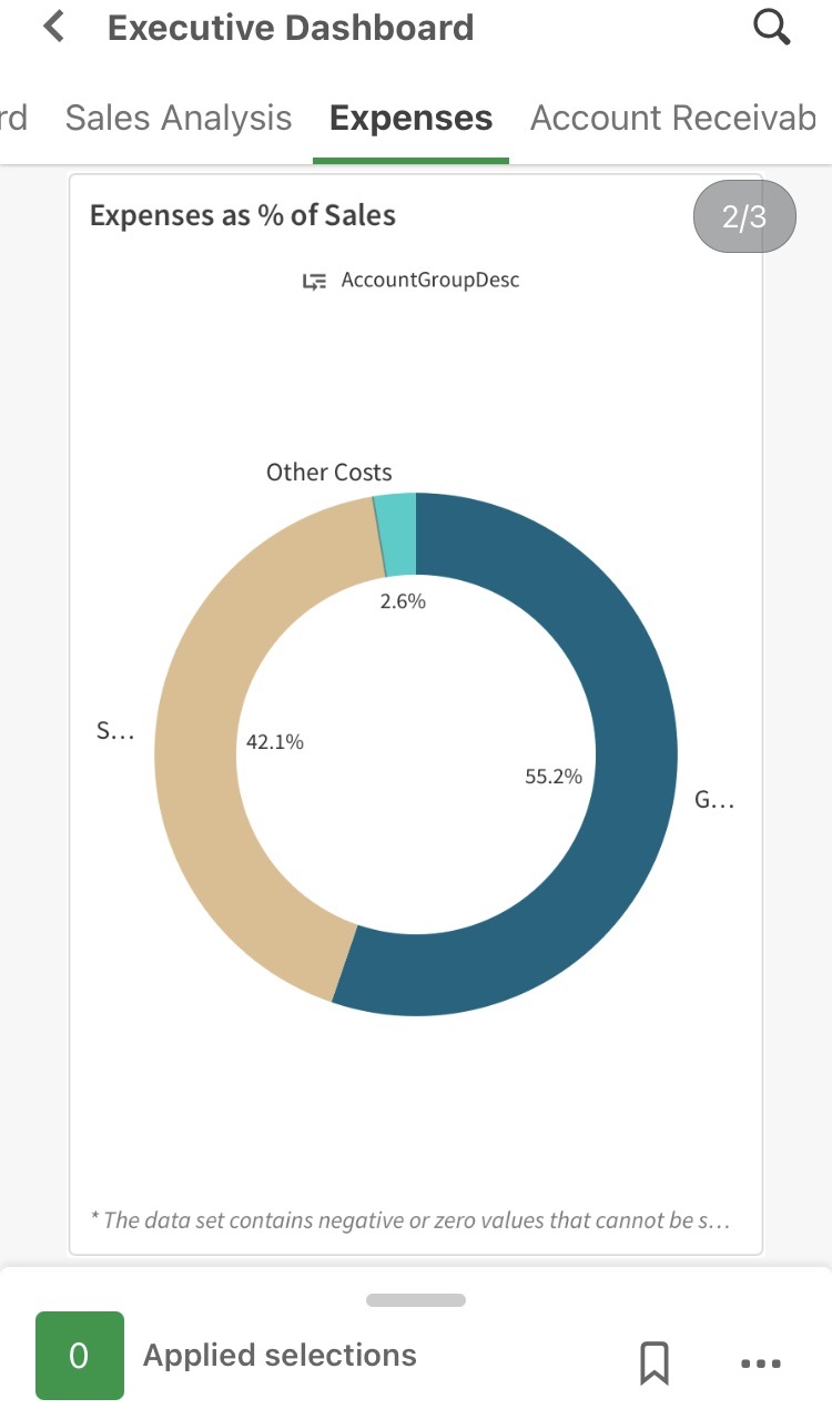 Developing for the Qlik Sense Mobile for SaaS app - Qlik Community ...