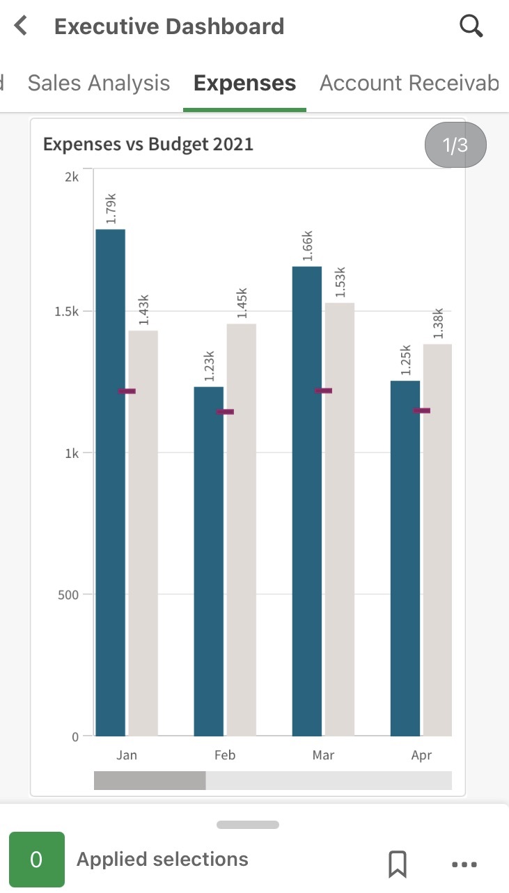 Developing for the Qlik Sense Mobile for SaaS app - Qlik Community ...