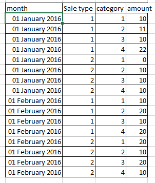 QLik sense Pivot table custom column - Qlik Community - 1808516