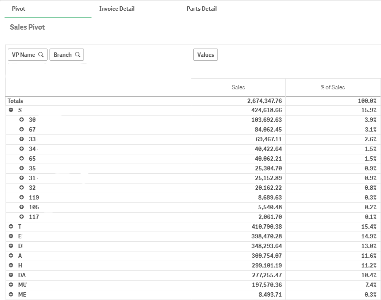 Solved: Qlik Sense Pivot Table Aggregation - Qlik Community - 1808742