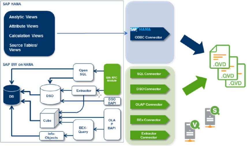SAP Connector Concept. - Qlik Community - 1716160
