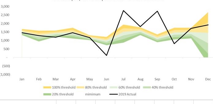 line chart color by threshold value - Qlik Community - 1809116