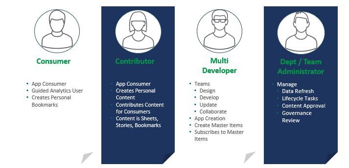 Qlik Sense Enterprise on Windows: Securing and Har... - Qlik Community ...