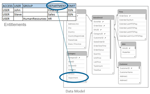 Qlik Sense Enterprise on Windows: Securing and Har... - Qlik Community ...