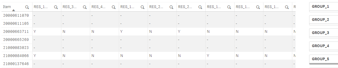 Solved: Grouping fields - Qlik Community - 1812702