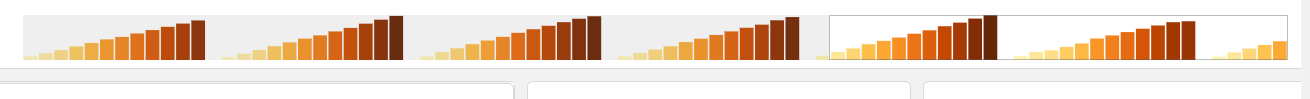 Solved Switching Ytd And Month Measures By A Slicer In A Qlik