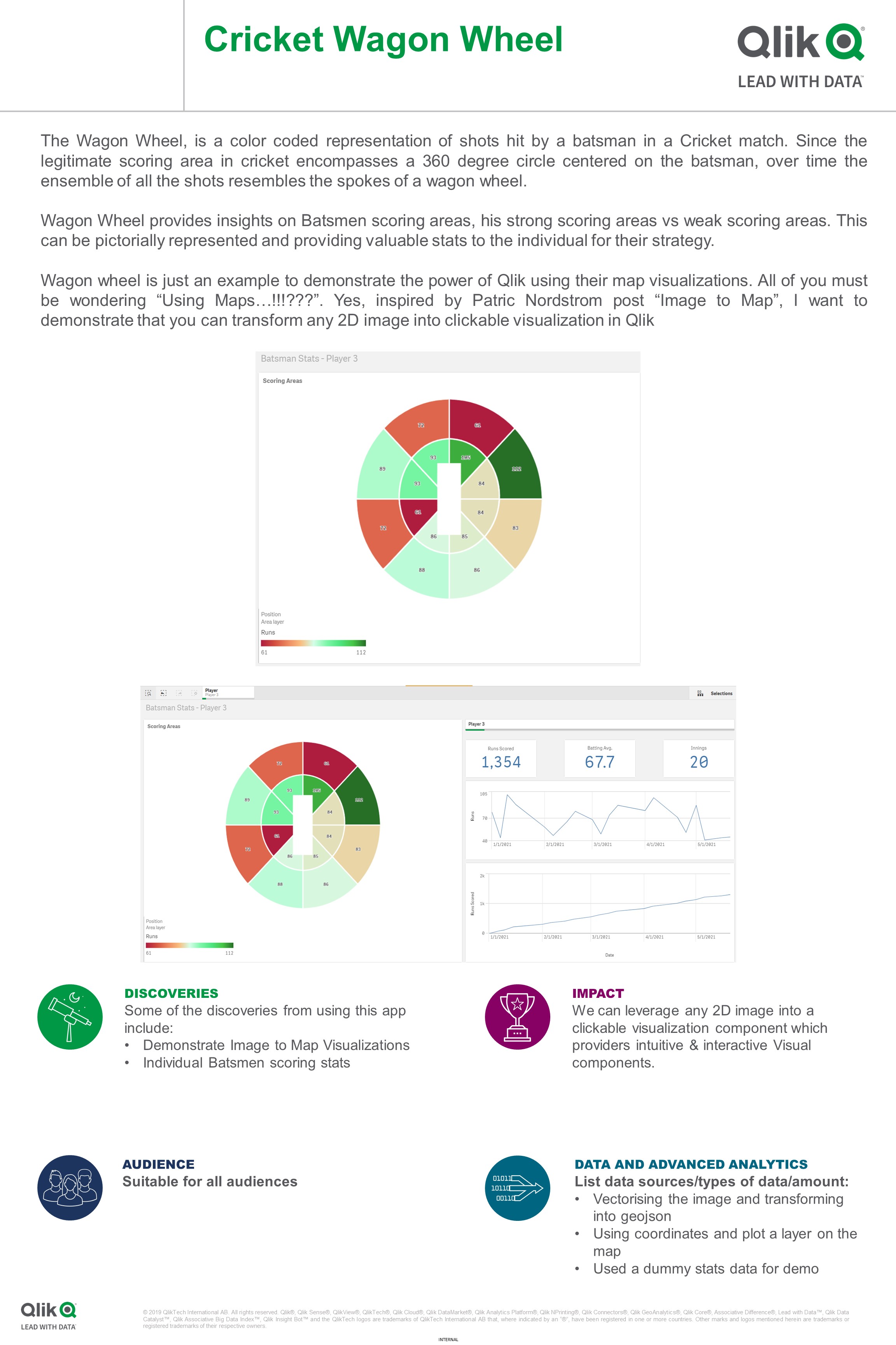 Cricket Wagon Wheel - Qlik Community - 1813358