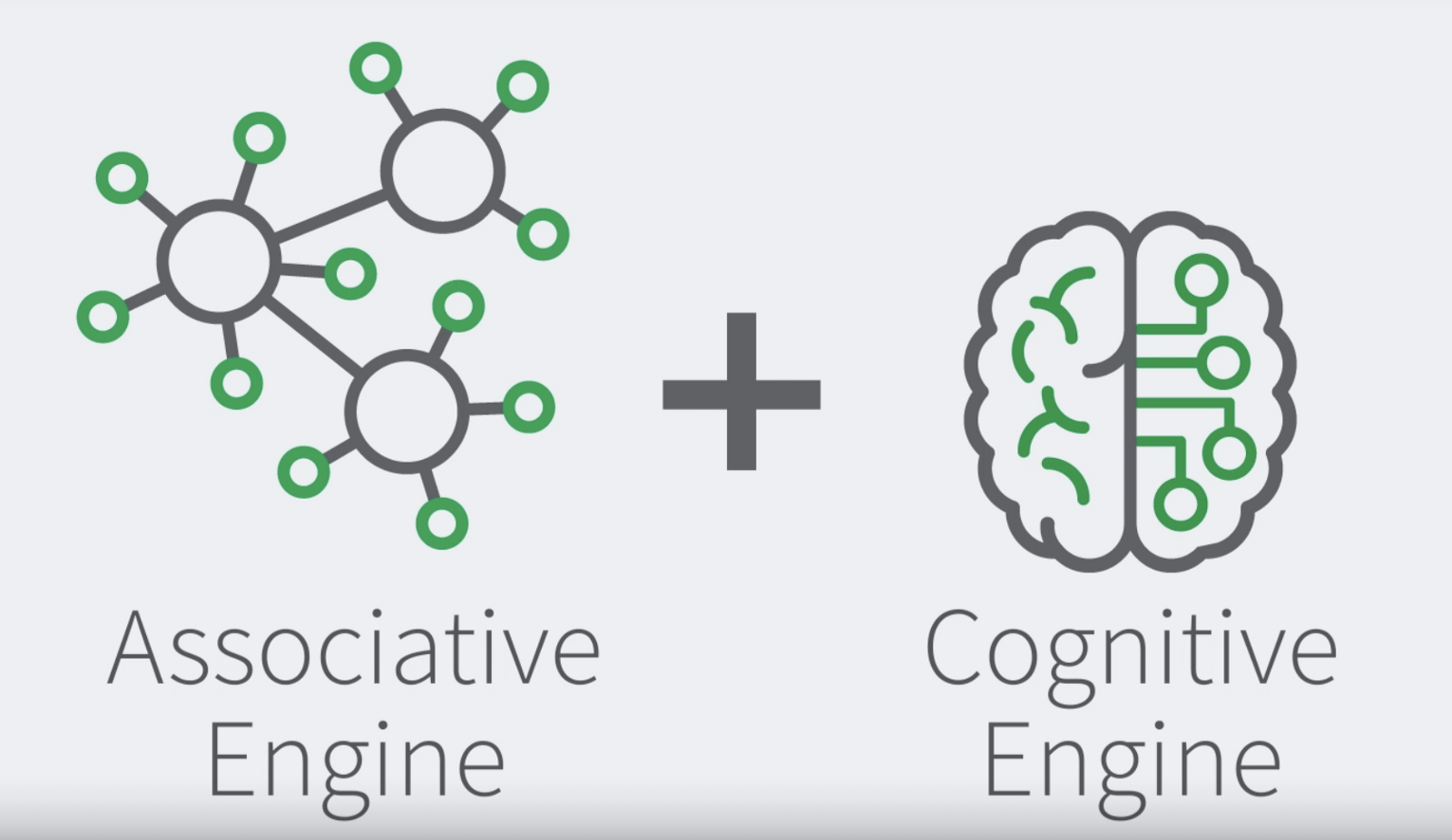 Build a customized Qlik ChatBot using the Natural ... - Qlik Community ...