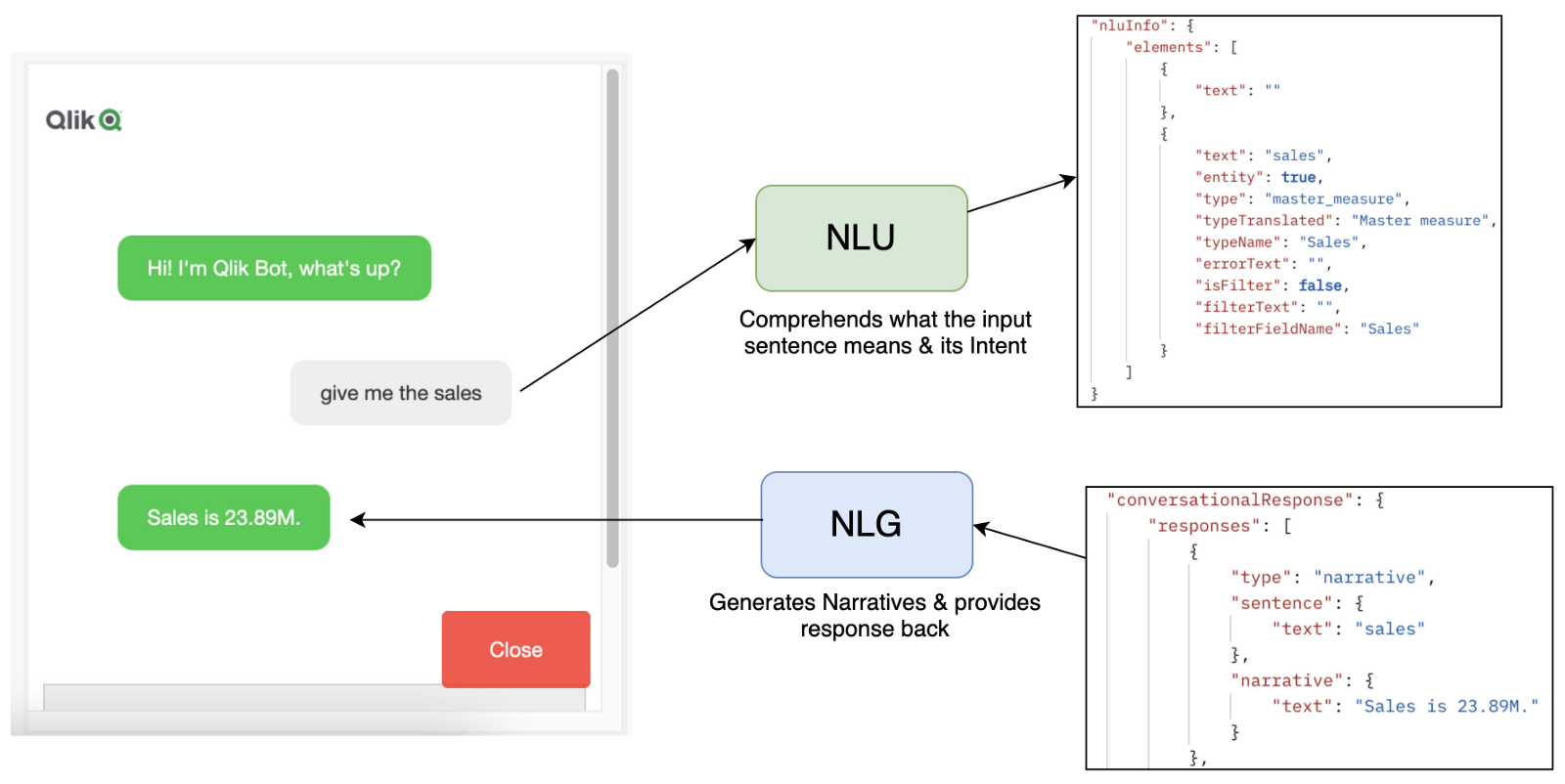 Build a customized Qlik ChatBot using the Natural ... - Qlik Community ...