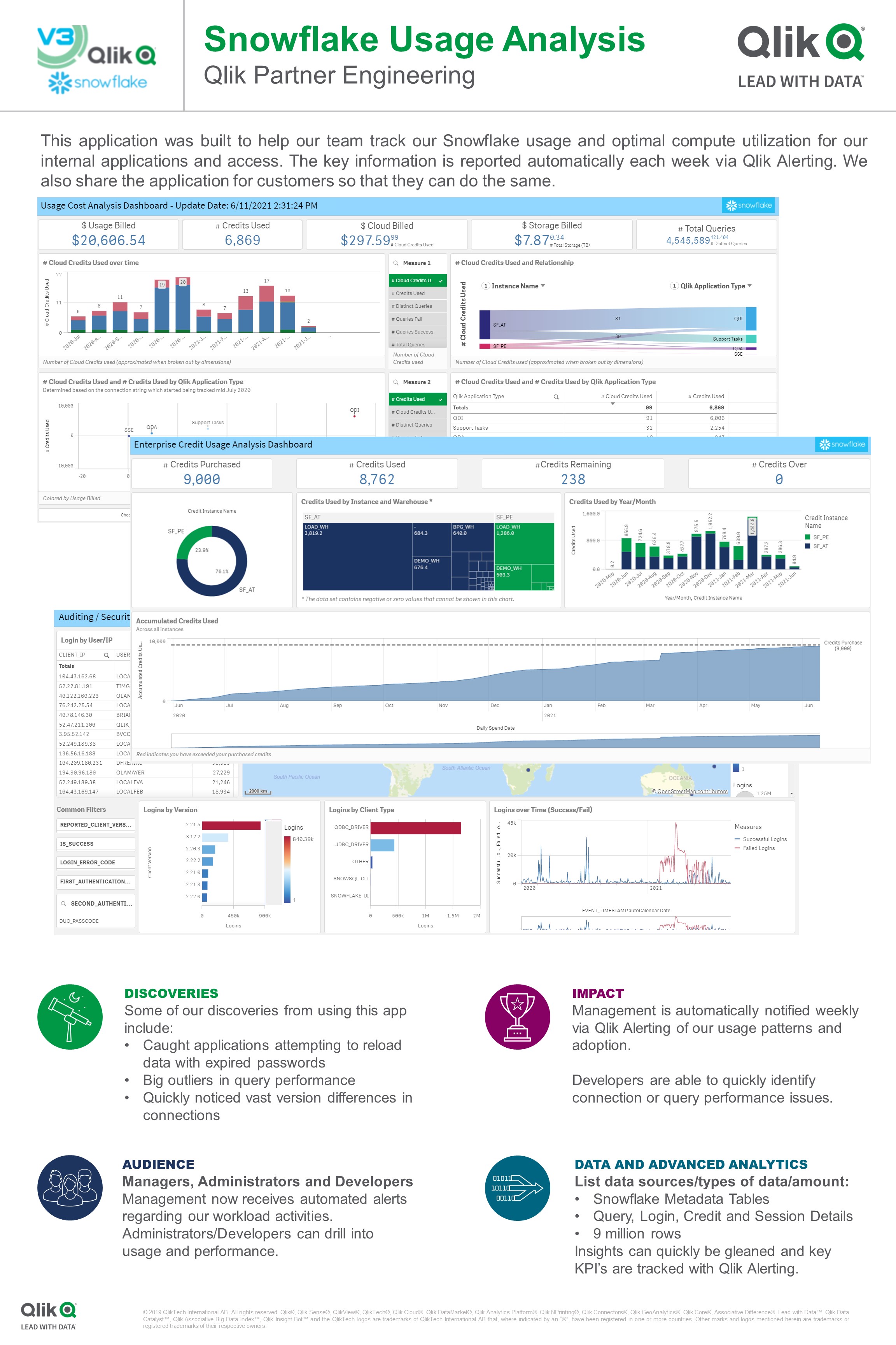 Snowflake Usage Analysis - Qlik Community - 1816579