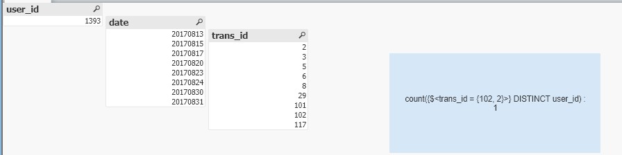 event count in fact table - Qlik Community - 1542438