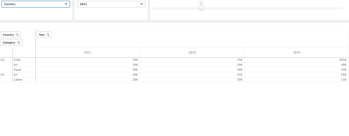 pivot table dynamic dimension with dynamic top N - Qlik Community - 1816480