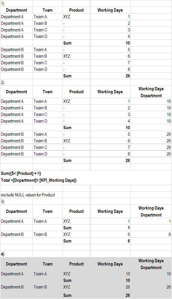 Sum For Null Values in Fields Qlik Community 1819384