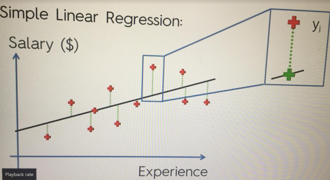 How to Design Simple Linear Regression in Qlik Sen... - Qlik Community ...
