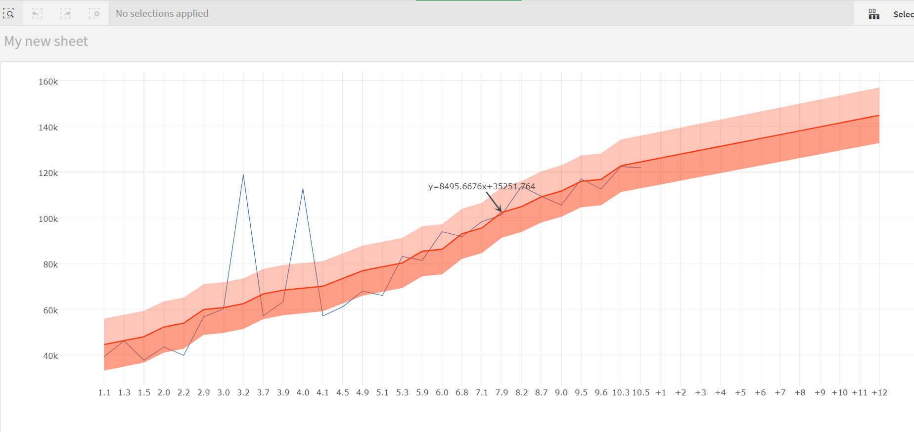 How to Design Simple Linear Regression in Qlik Sen... - Qlik Community ...