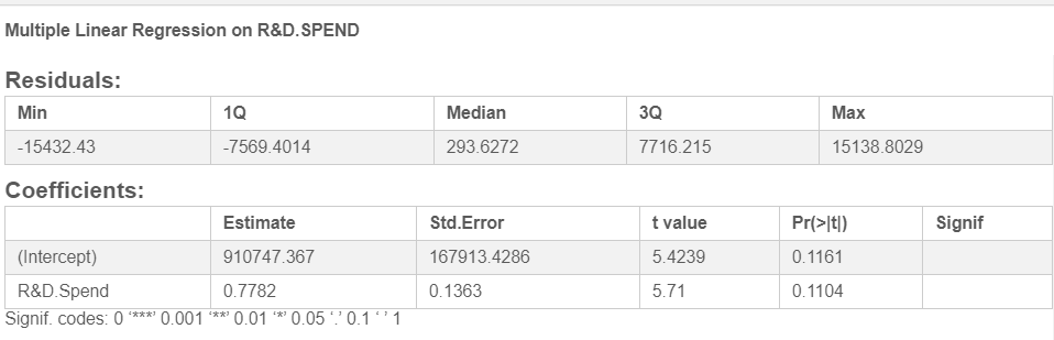 How to Design Multiple Linear Regression in Qlik S... - Qlik Community ...