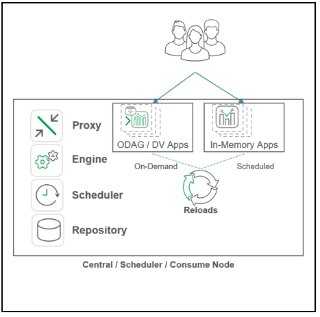 Qlik Sense Enterprise Client-Managed May 2021: Hyb... - Qlik Community ...