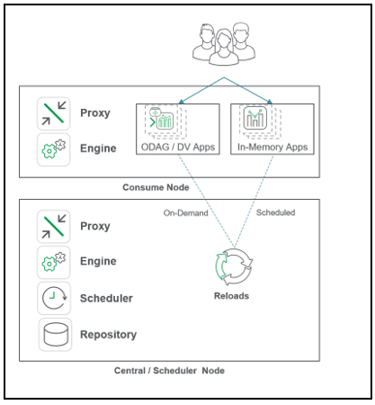Qlik Sense Enterprise Client-Managed May 2021: Hyb... - Qlik Community ...