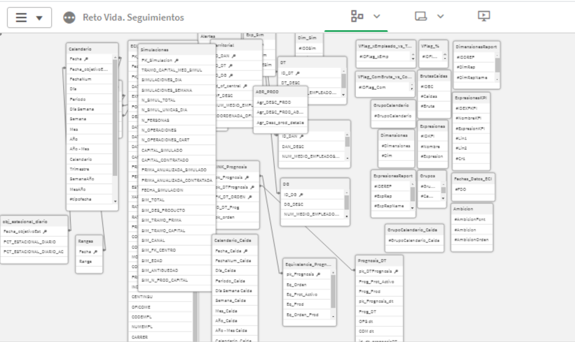 issue with data model viewer, qlik sense server - Qlik Community - 1820629