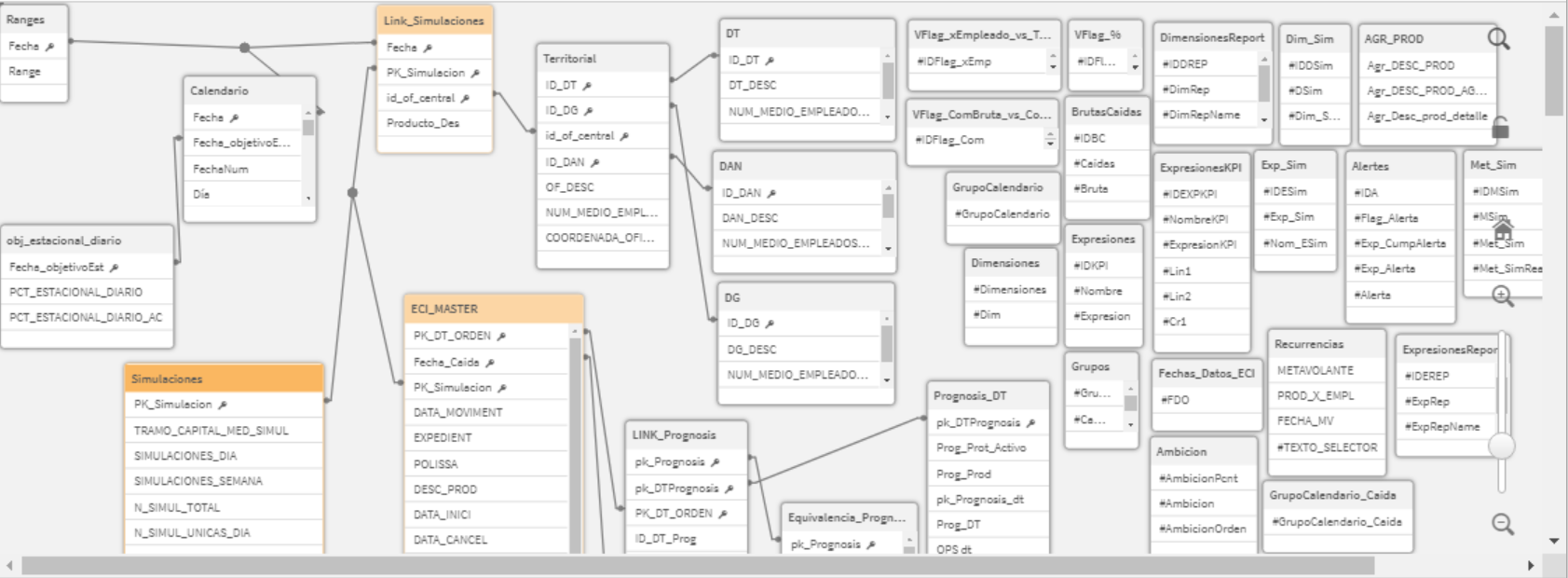 issue with data model viewer, qlik sense server - Qlik Community - 1820629