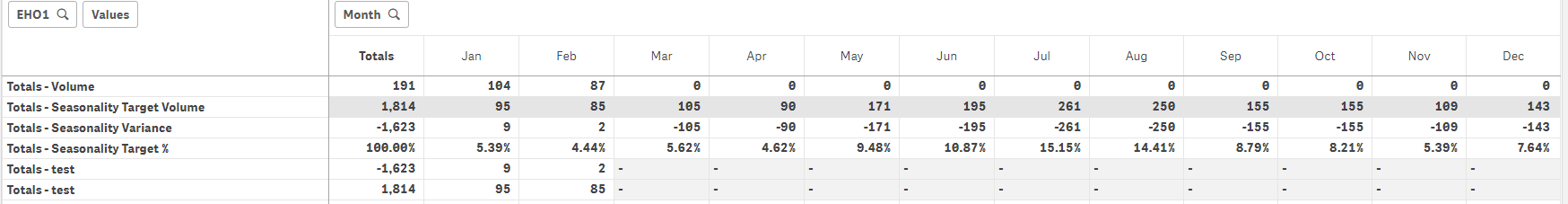 Solved: Pivot Table YTD, PYTD and Seasonality Calculation ... - Qlik ...