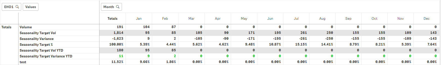 Solved: Pivot Table YTD, PYTD and Seasonality Calculation ... - Qlik ...