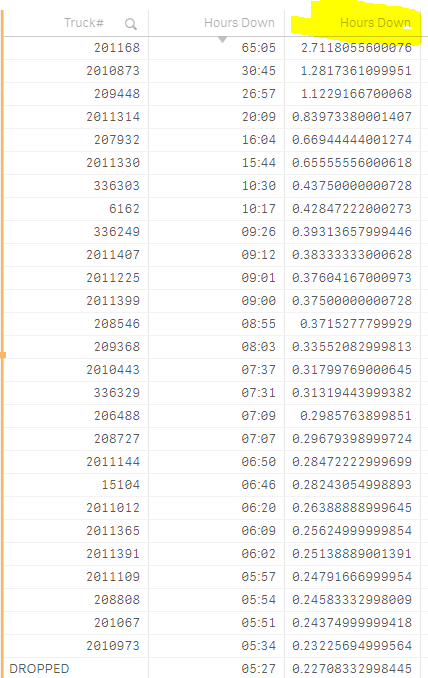 Solved: Dividing a timestamp by a Number - Qlik Community - 1824495