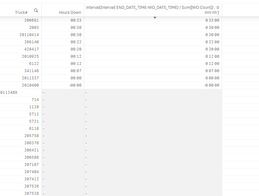 Solved: Dividing a timestamp by a Number - Qlik Community - 1824495