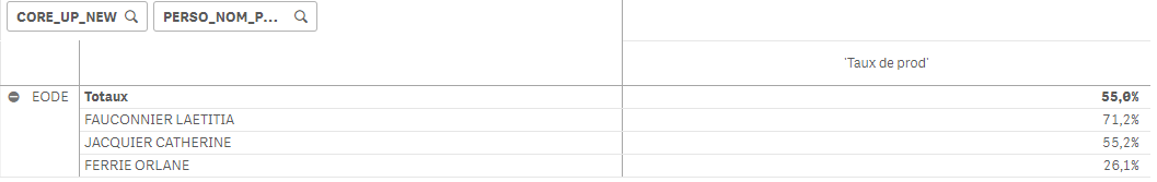 Solved: Moyenne de pourcentage dans TCD - Qlik Community - 1828267