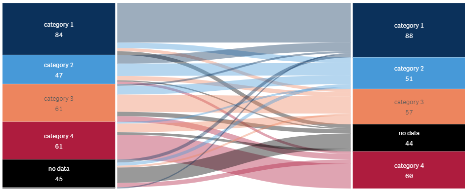 Sort Order in Sankey Chart ( Visualization Bundle) - Qlik Community ...