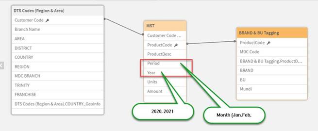 Solved: How To Create a Master Calendar and Calendar Field - Qlik ...