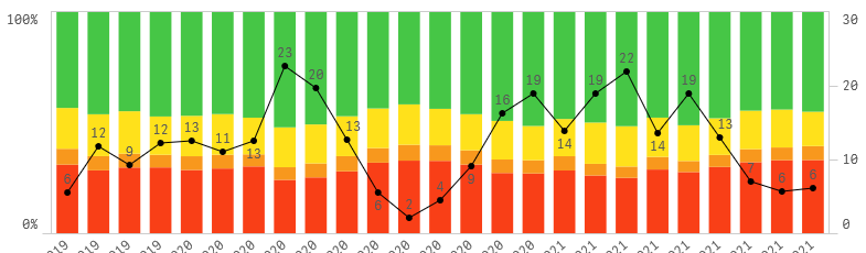 Solved: 3 Month Rolling on Combo Chart with Month Dimensio... - Qlik ...