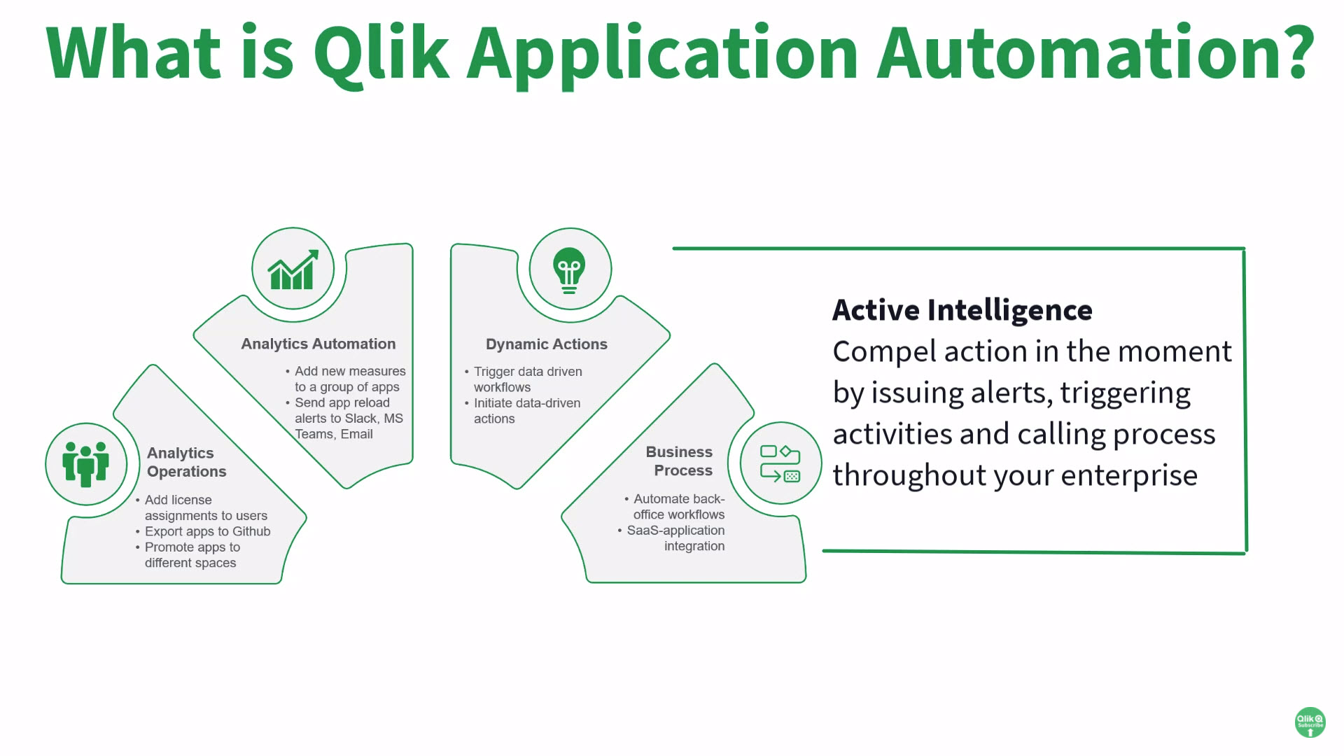 Code Less and Take More Action is the Mantra of Ql... - Qlik Community ...