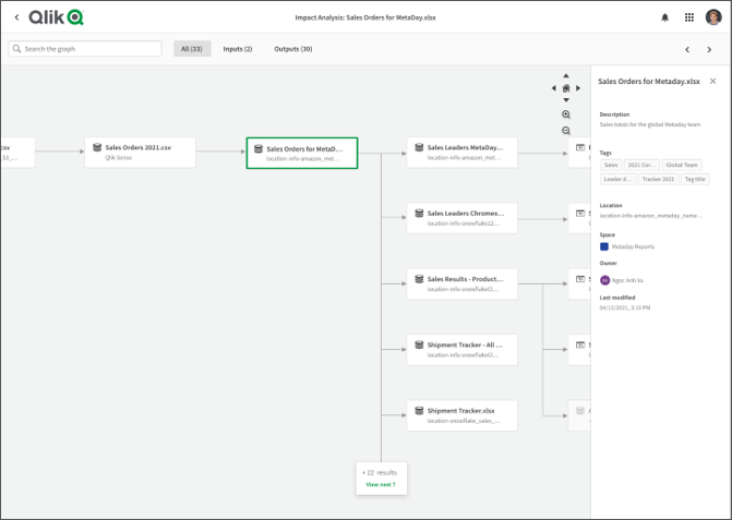 Qlik Product Release